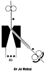 Textile Engineer @ Blogspot: Textile Glossary - T