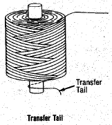 Textile Engineer @ Blogspot: Textile Glossary - T