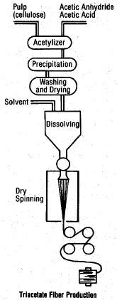 Textile Engineer @ Blogspot: Textile Glossary - T