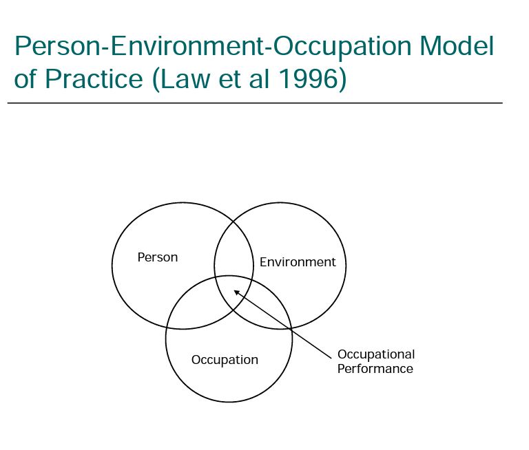 DrGhada_Egypt: Obstacles to O.T. Process & O.T. areas of practice in ...