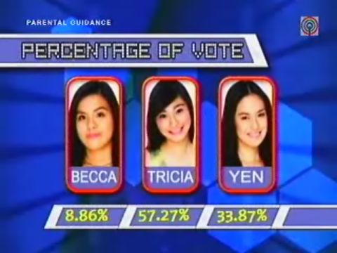 Tricia Santos, Ginamit ng PBB? ~ Star Konek