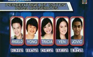 Tricia Santos, Ginamit ng PBB? ~ Star Konek