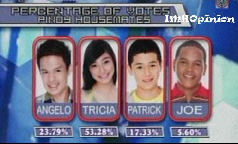 Tricia Santos, Ginamit ng PBB? ~ Star Konek