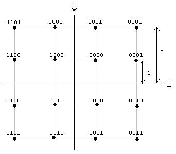 Telecom Tutorials by Samir Amberkar: Modulation (QAM) - 2