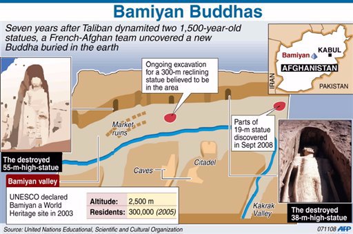 Azaranica: The Story Of Bamiyan Buddhas - how marvels were created and ...