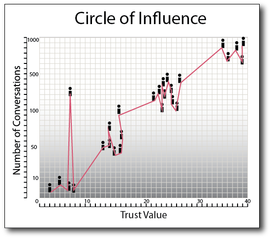 edutonica: The PLC Mindset and Trust