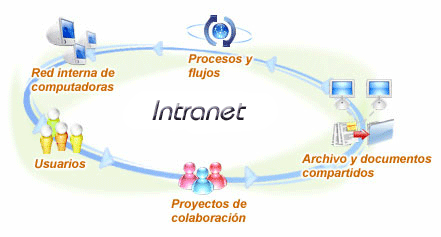 INTRANET at emaze Presentation