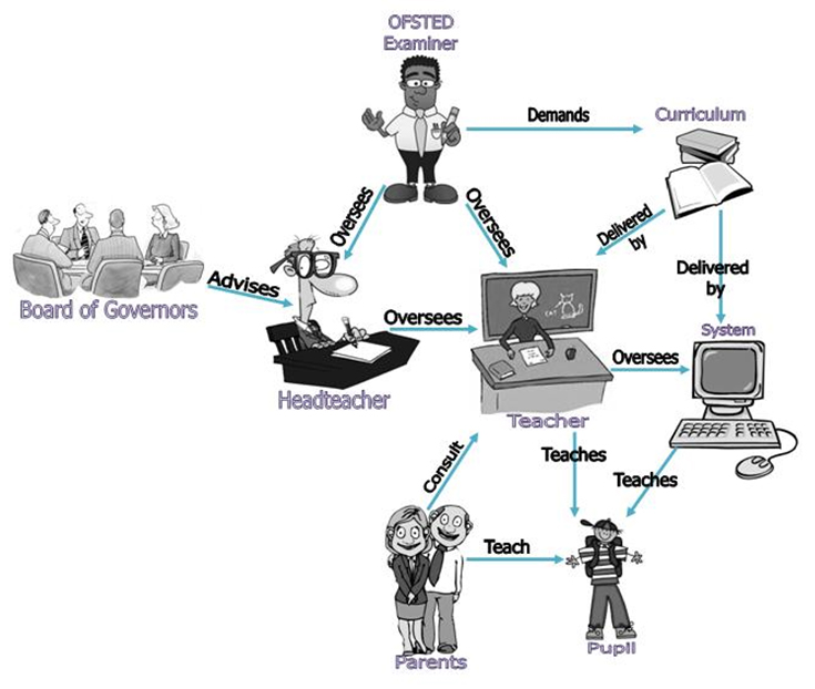 Rich Picture dan Diagram Aktivitas | Maherga Bayu