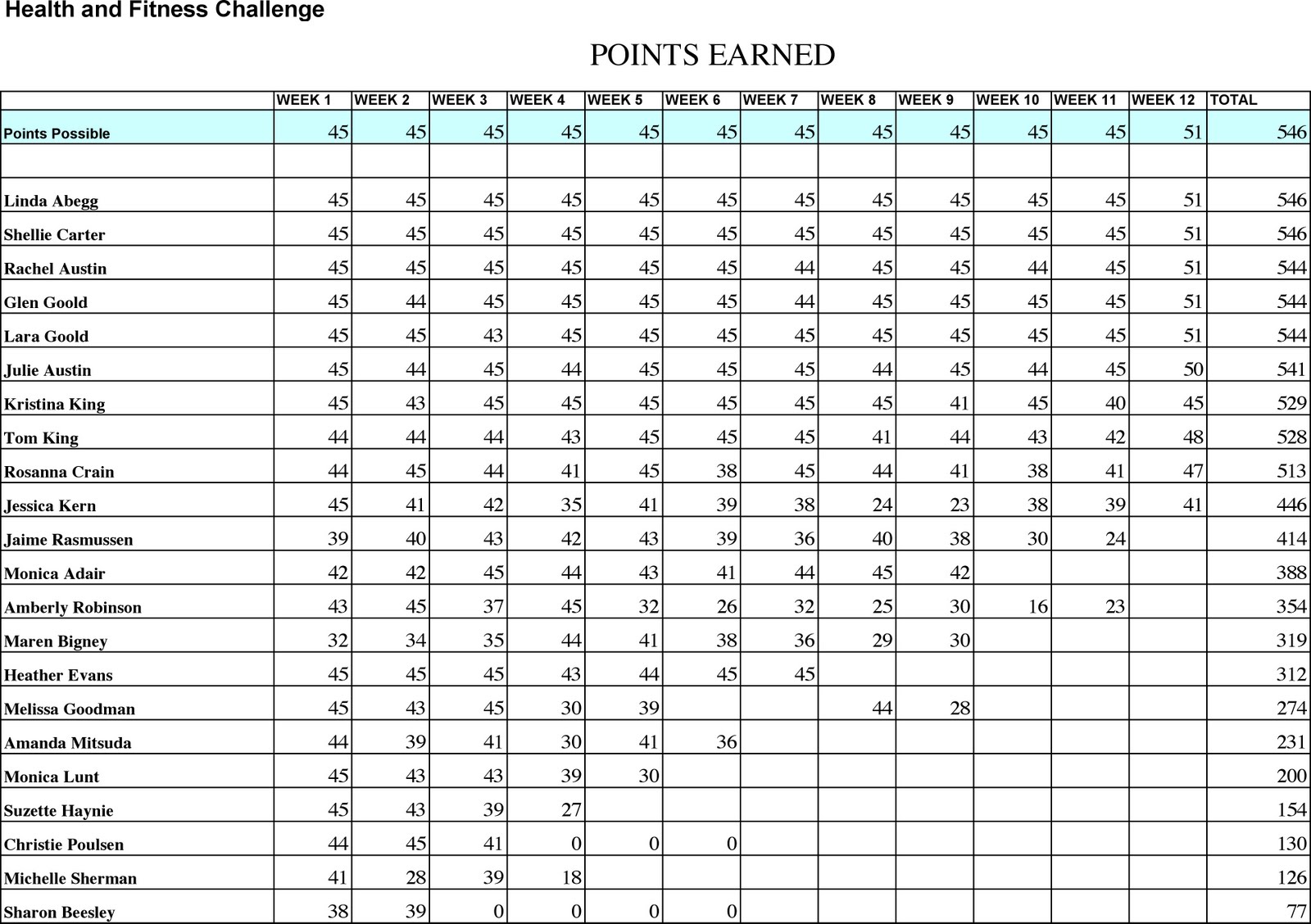 Health and Fitness Challenge