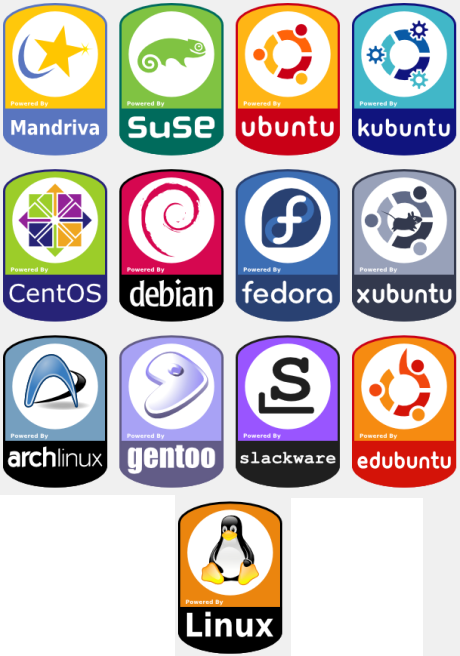 Sistemas Operativos: Ejemplos de linux.