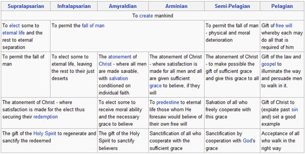 Imagining a Better Future: Calvinist, Arminian, Pelagian or Something ...
