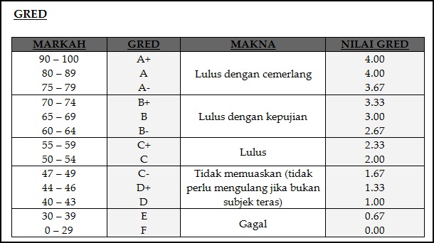 oh UiTM di hatiku.. | bila keyboard di tekan