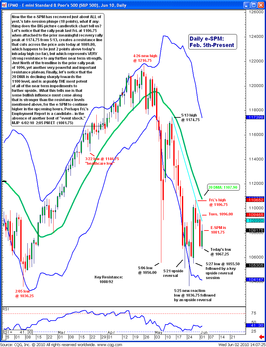 Avid Trader Official Blog: The Good, Bad & Ugly Charts
