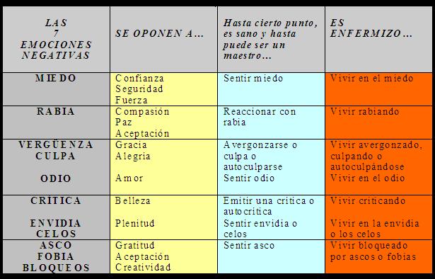 Transdisciplin-arte: Citas y notas sobre la envidia