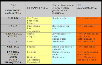 Transdisciplin-arte: Citas y notas sobre la envidia