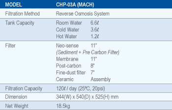 Gfpuppyhousekennels: Coway Water Purifier System Mach (CHP-03A)