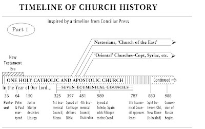 Orthodoxy in NWA: A visual timeline of the Holy Orthodox Church,