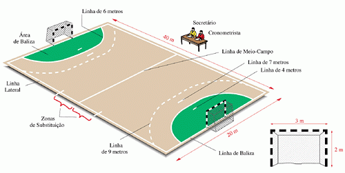 A.R.CANIDELO Andebol: Campo de Andebol - Sistemas Defensivos 5x1 e 6x0