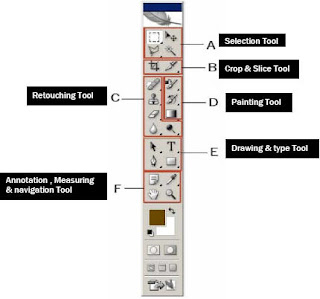 Ilmu Komputer: Mengenal Tools Adobe Photoshop