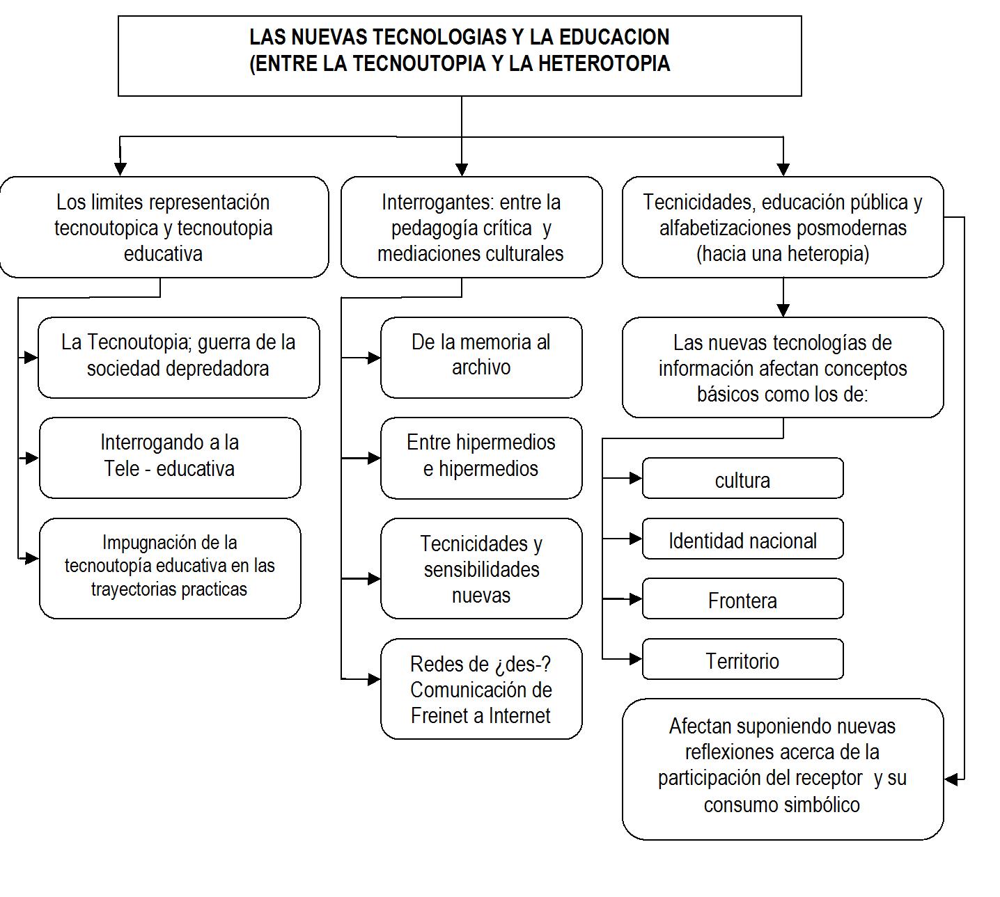 mediaciones1182010: MAPA 7 LAS NUEVAS TECNOLOGIAS Y LA EDUCACION