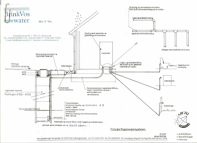 Nieuwekampen Vinkel: mei 2009