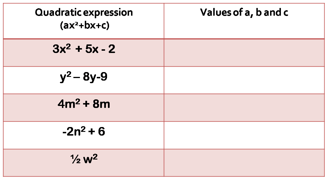 EASY LEARN MATH: Quadratic expresion and equations