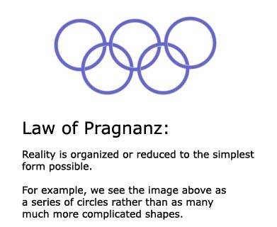 ALL-IN-ONE: Gestalt Laws of Perceptual Organization（知觉组织完形法则）