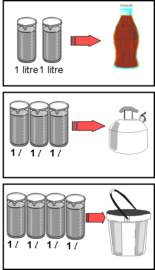 VOLUME OF LIQUID: Measure and Compare the Volumes of Liquid using ...