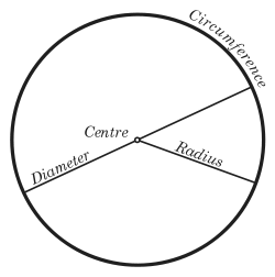 math logic problems: Radius of a Circle