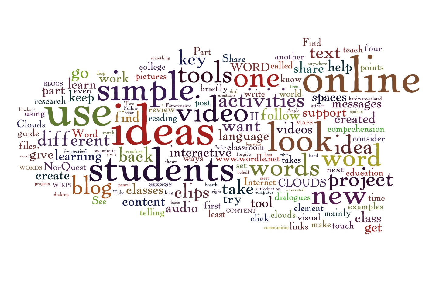 ESL and Technology: Ideas for Teaching: Using WORDS