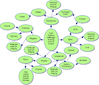Myron's Corner Curb: Concept Map for WebQuest