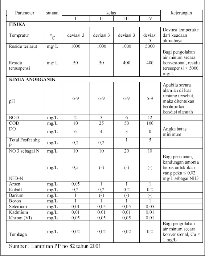 _Rain D'Longe_╬╬╬╬ : kadar air