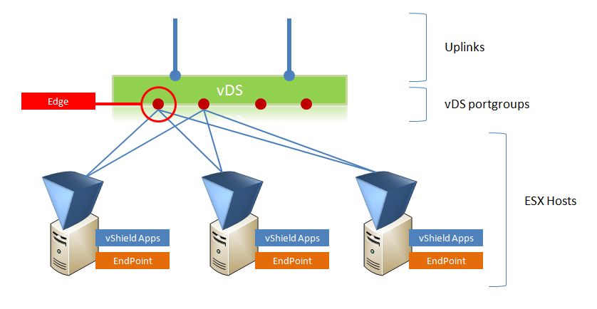 alex wassup?: VMware vShield Manager 4.1 and vShield Family 1.0 ...