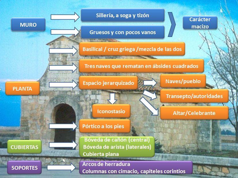 vivir el arte: Arte visigodo