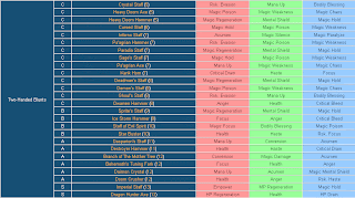 L2 UNDERBLACK DATABASE: WEAPON SA
