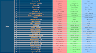 L2 UNDERBLACK DATABASE: WEAPON SA