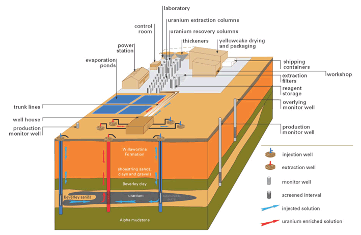 Nusantara Berangan: Nuclear Fuel Cycle (2)