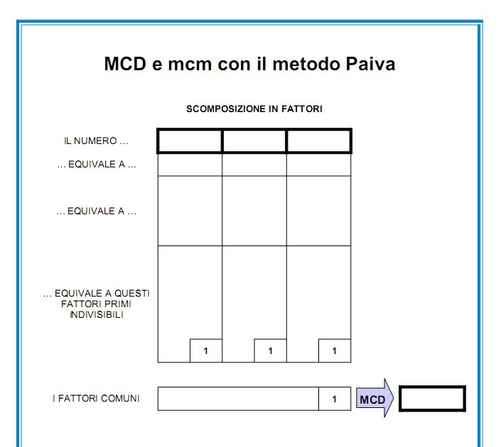 Ciao bambini: MCD e mcm con il metodo Paiva