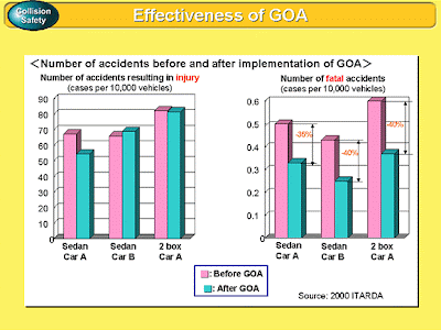 GOA (Global Outstanding Assessment) :: Blog Informasi dan Harga Toyota ...