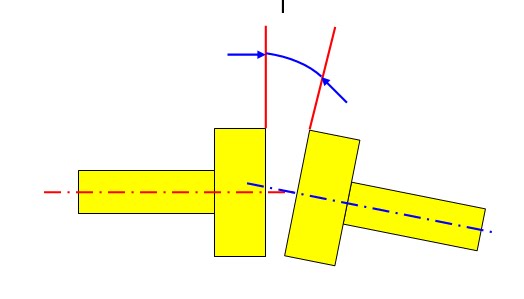Condition Based Maintenance: Misalignment
