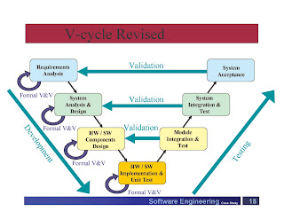 YD Consulting: Sub-contracting & outsourcing: control points and V cycle