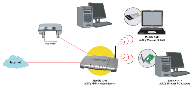 Redes Inalambricas (weriless) unerg: Componentes de un Sistema Inalámbrico:
