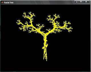 Fractals: Types Of Fractals