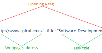 Smooth Sailing: Anatomy of a Hyperlink