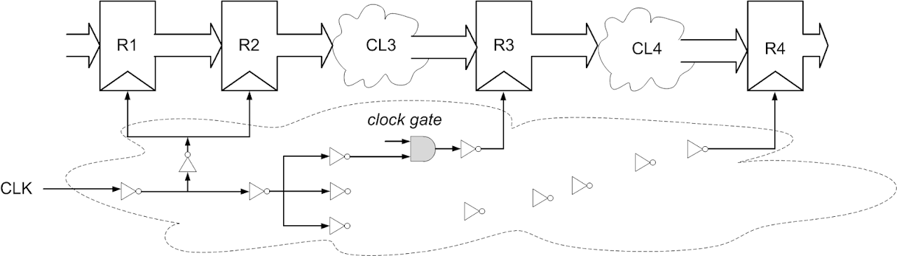 [Asynchronous Design][Thiết kế bất đồng bộ][Bài 1] Đồng bộ clock và ...